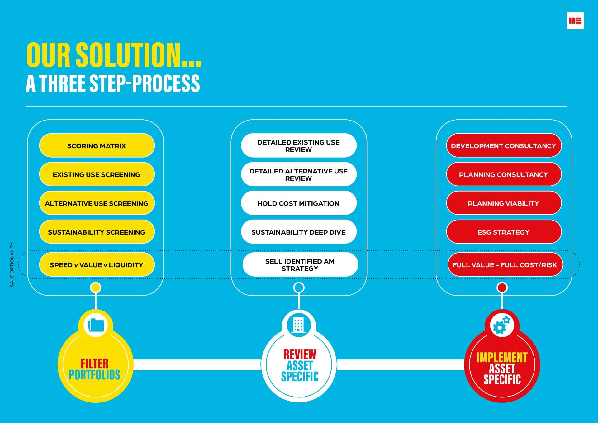 Retrofix - Helping our Clients Manage Office Obsolescence
